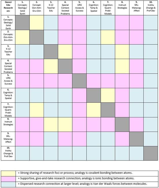 Correlation Matrix colors only