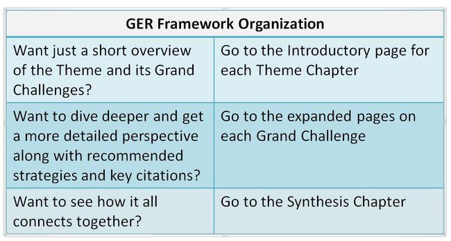 Framework chapter organization