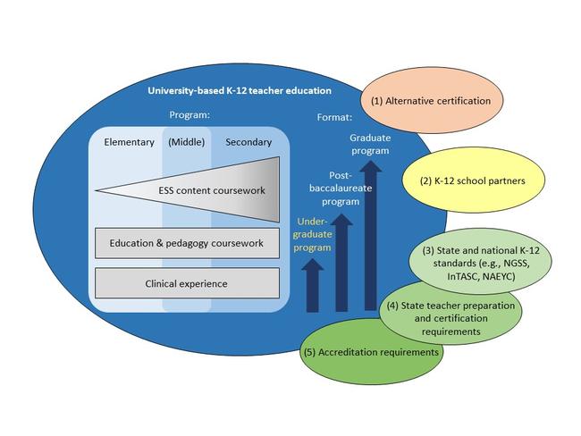 conceptual_model_university-based_k.jpg