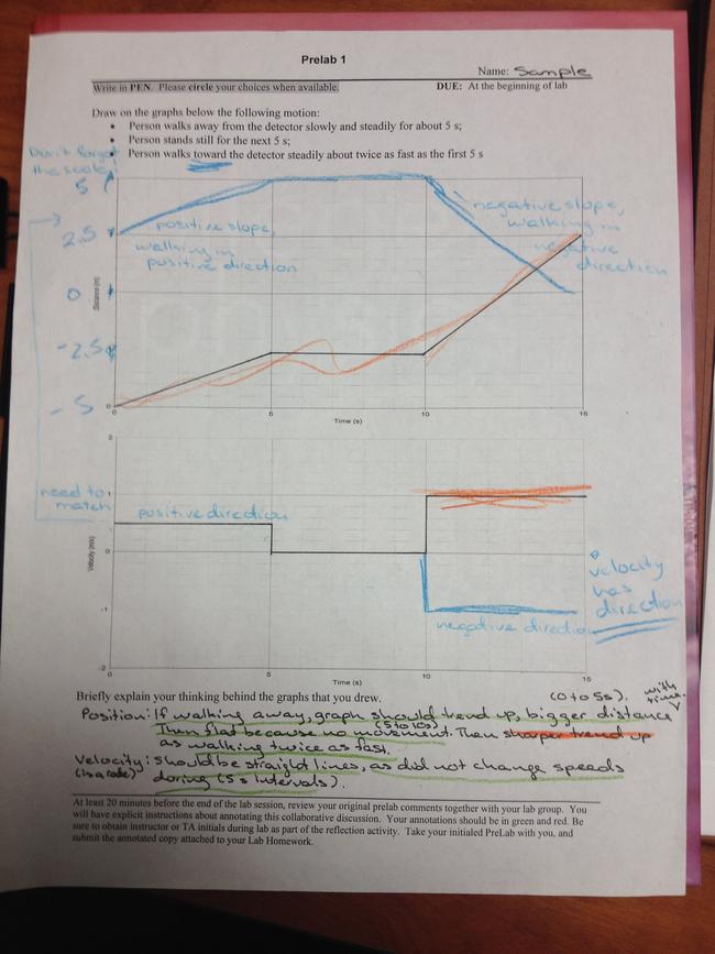 Sample Annotated Pre-lab 1